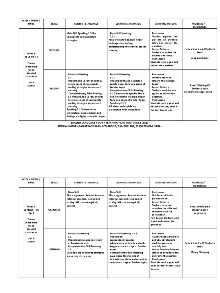 Yearly Lesson Plan Form 2 2022 | PDF | Learning | Cognition