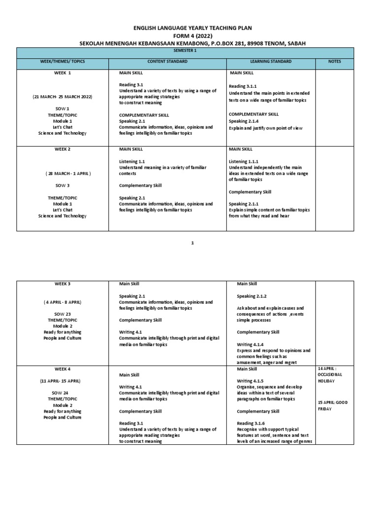 Form 4 English Teaching Plan 2022 | PDF | Communication | Information