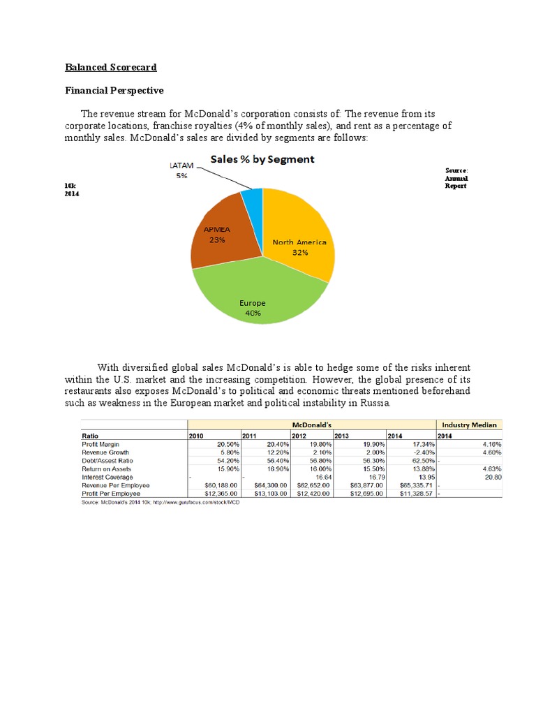 Balanced Scorecard MCD | PDF | Mc Donald's | Employment