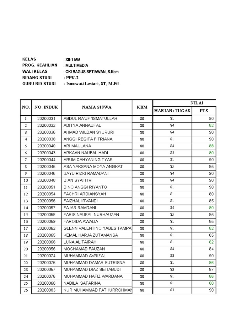 Nilai Pas Ppk.2 Ganjil Xii-1 MM | PDF