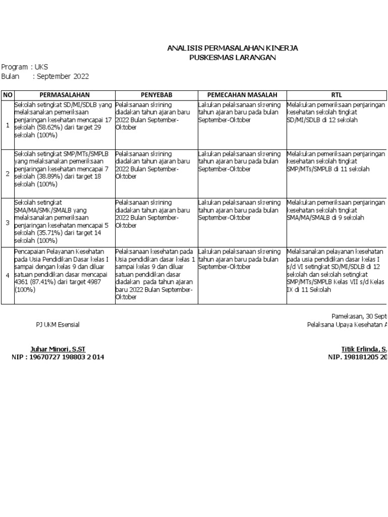 Monitoring PKP Program Uks Baru 2022 | PDF