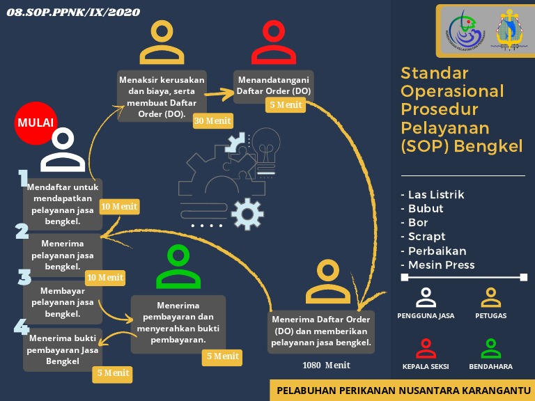 SOP Pelayanan Bengkel Mobil Karangantu | PDF