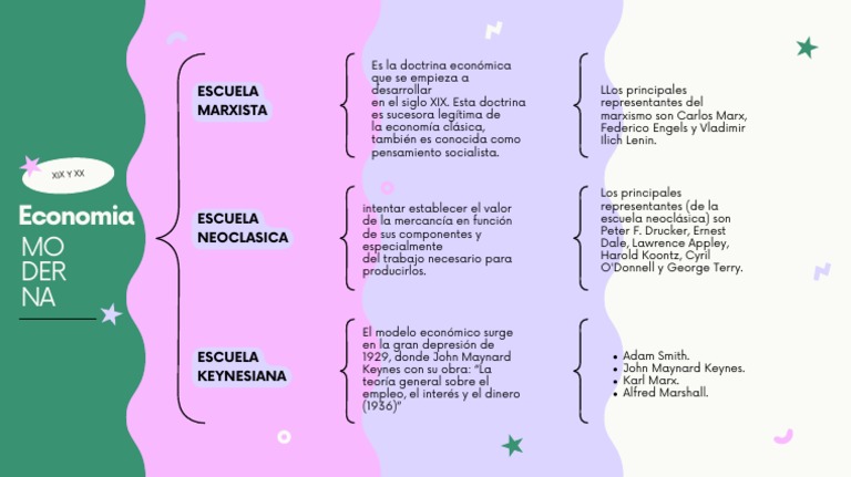 Cuadro Sinóptico Economia | PDF