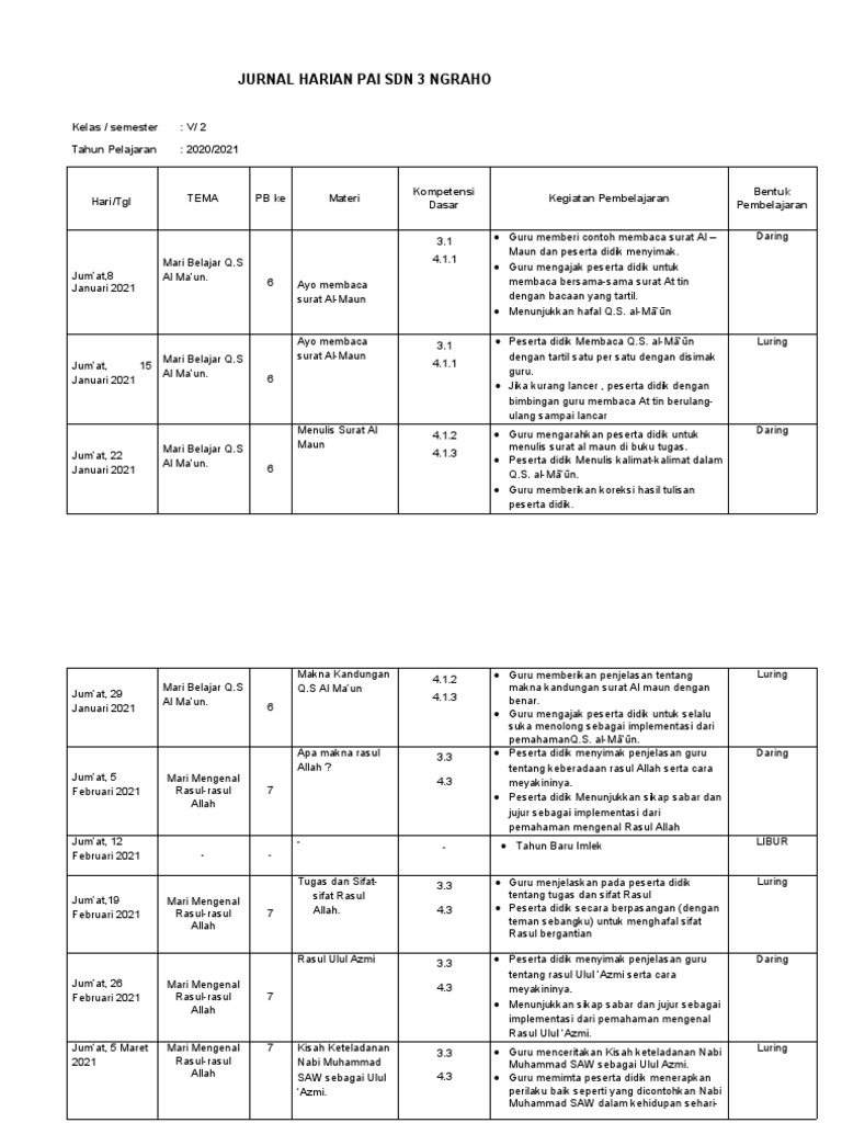 Jurnal Pembelajaran PAI Kelas V SDN 3 | PDF