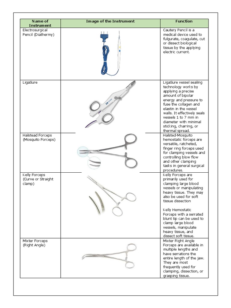 OR - DR Instruments | PDF | Medical Specialties | Clinical Medicine