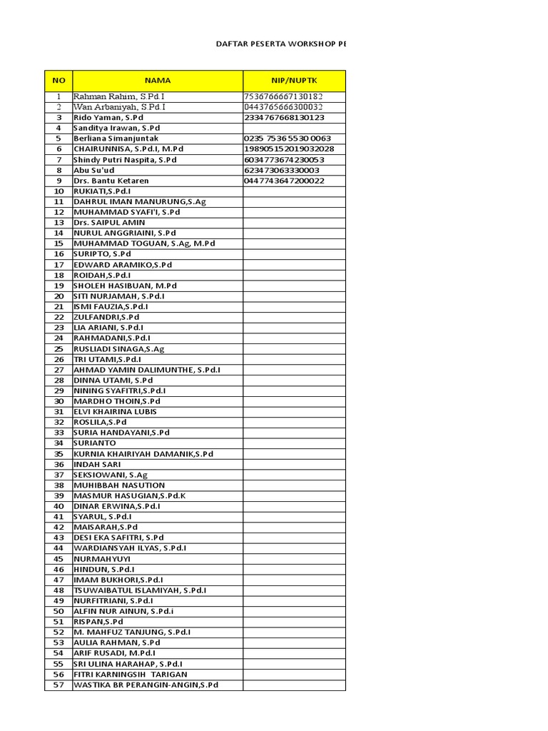 Daftar Peserta Ii Dan Iii | PDF
