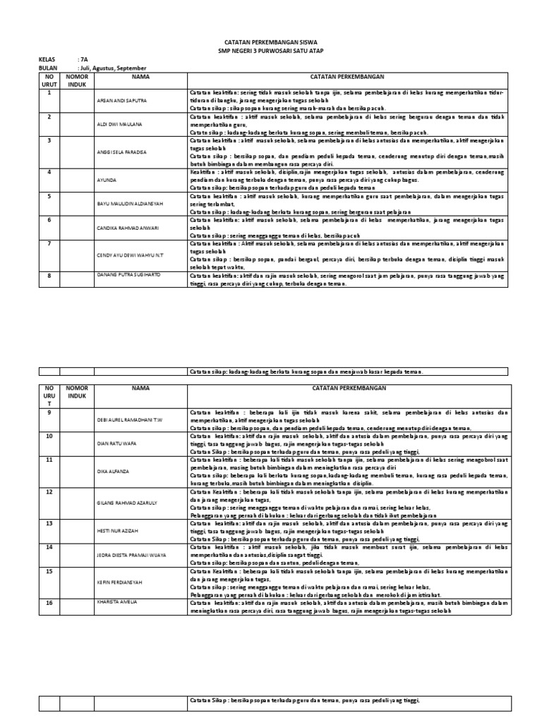 Catatan Perkembangan Siswa | PDF | Karier & Perkembangan | Pengembangan ...