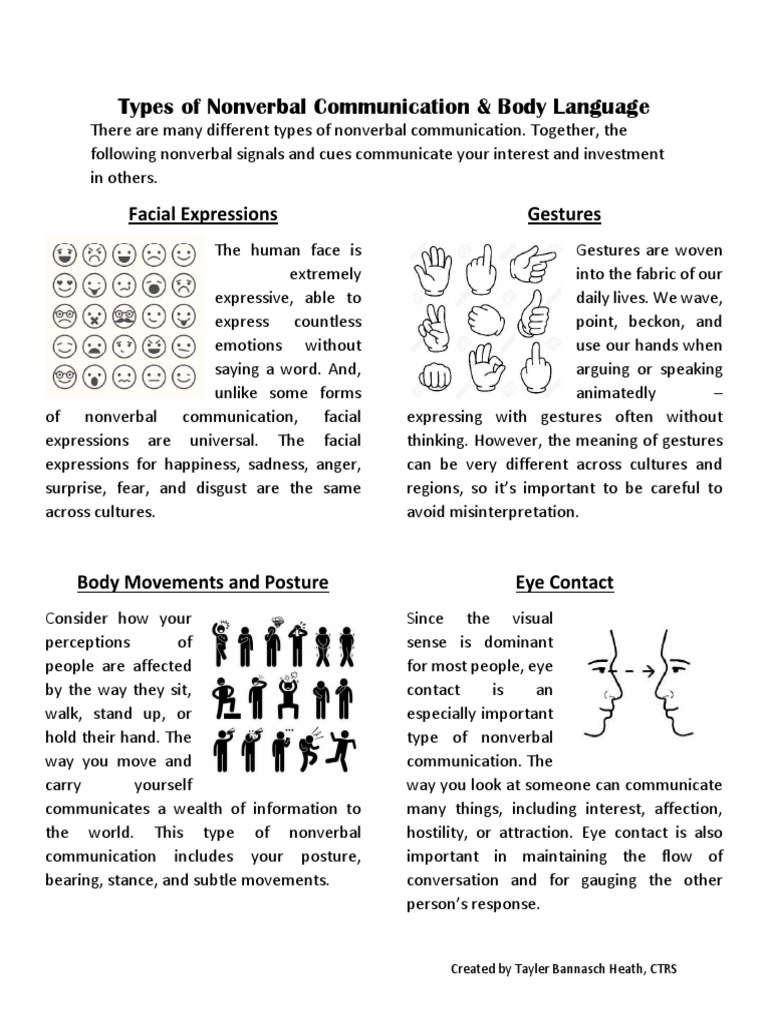 Types Of Nonverbal Communication Body Language Facial Expressions