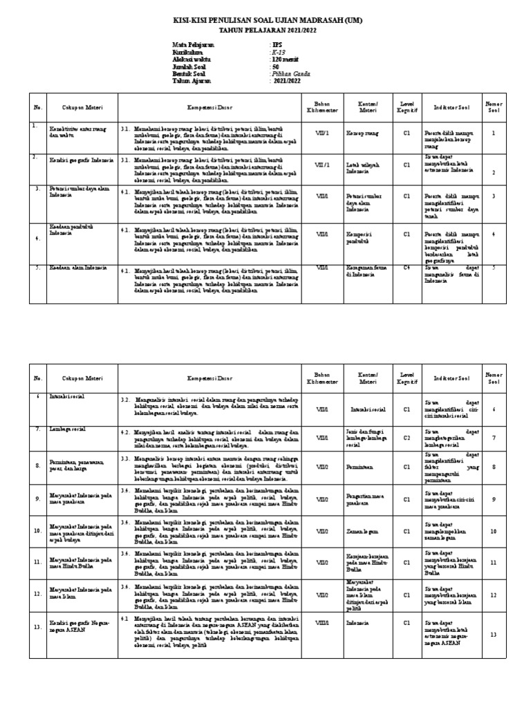 Kisi-Kisi Um Ips Tp. 2021-2022 | PDF