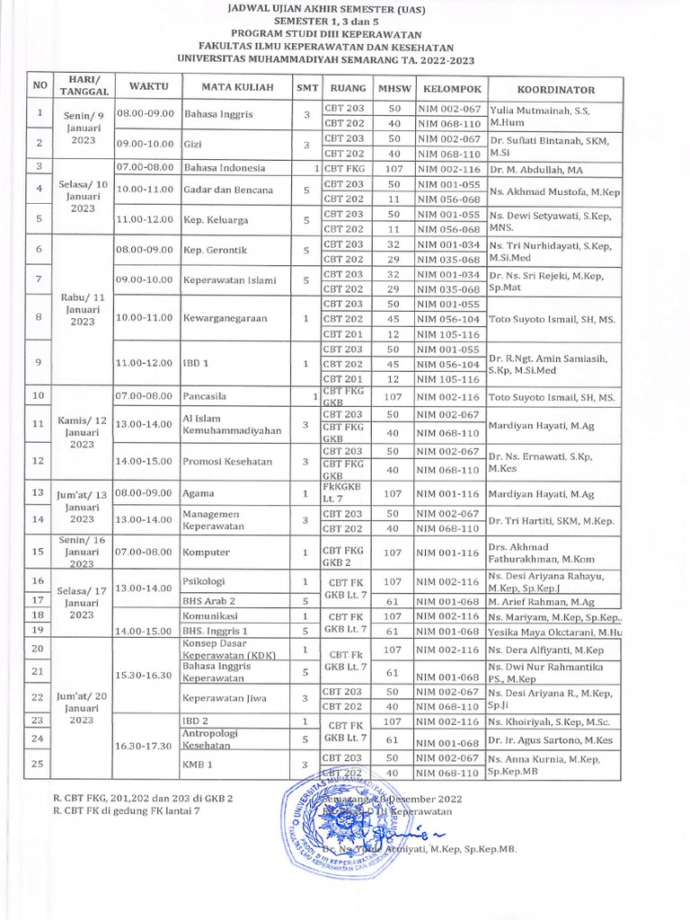 Revisi Jadwal UAS Gasal 2022-2023 04 Jan 2023 | PDF