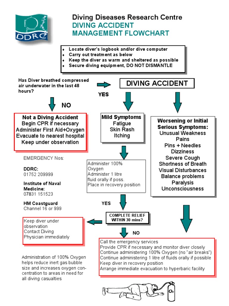 Diving Accident Management Guide | PDF | Self-Improvement | Wellness