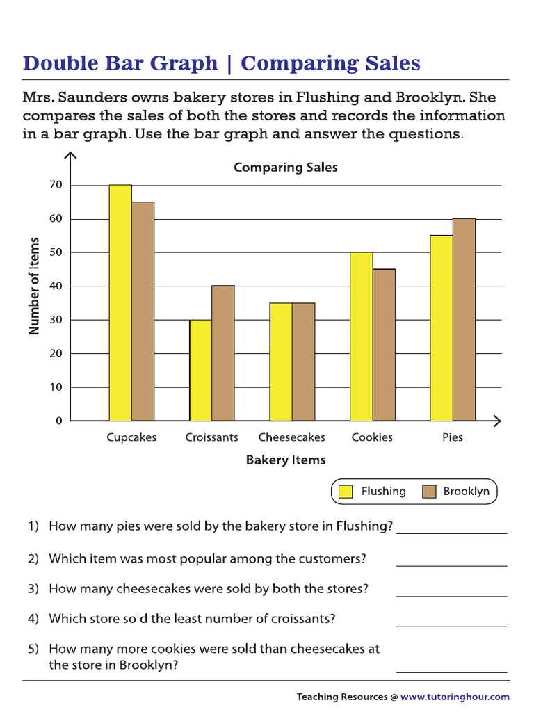 Double Bar Graphs Pdf 