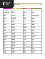 100 Examples of Present Past Past Participle - English Study Here | PDF ...