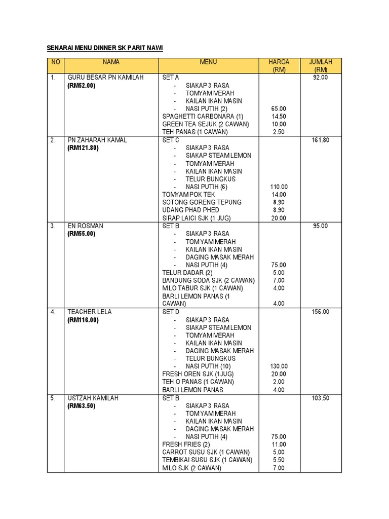 Senarai Menu Dinner SK Parit Nawi | PDF