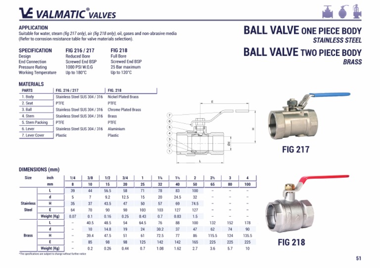 Ball Valve - Valmatic | PDF