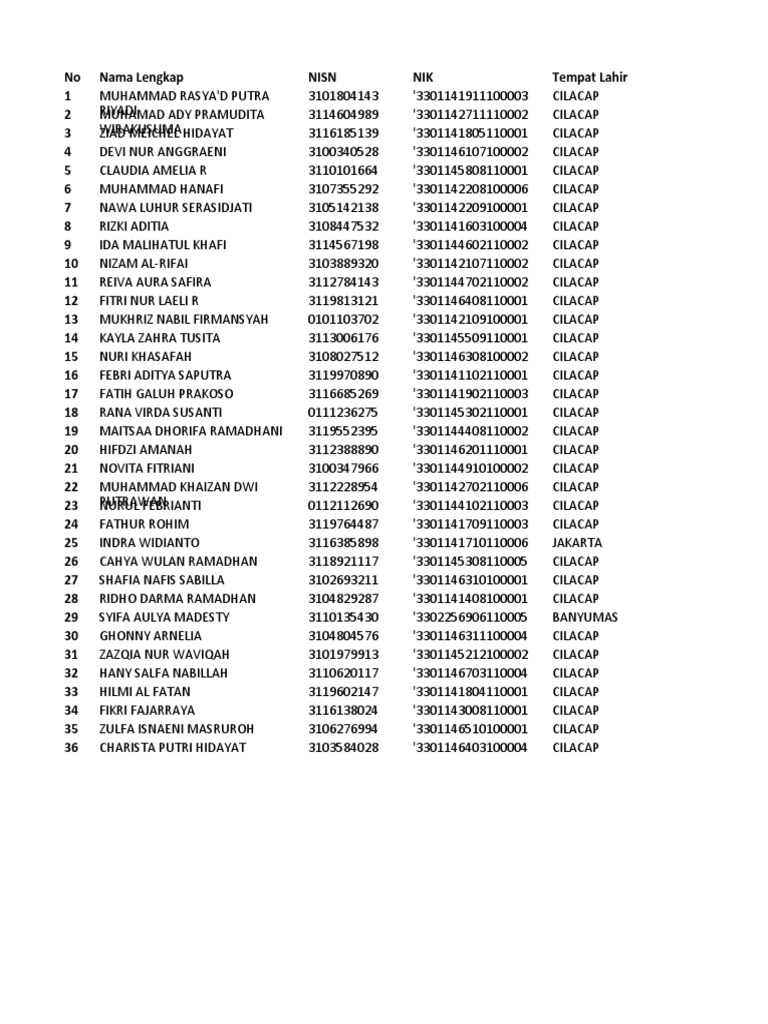 Daftar Siswa 2022 2023 Ganjil 1668830150894 Pdf