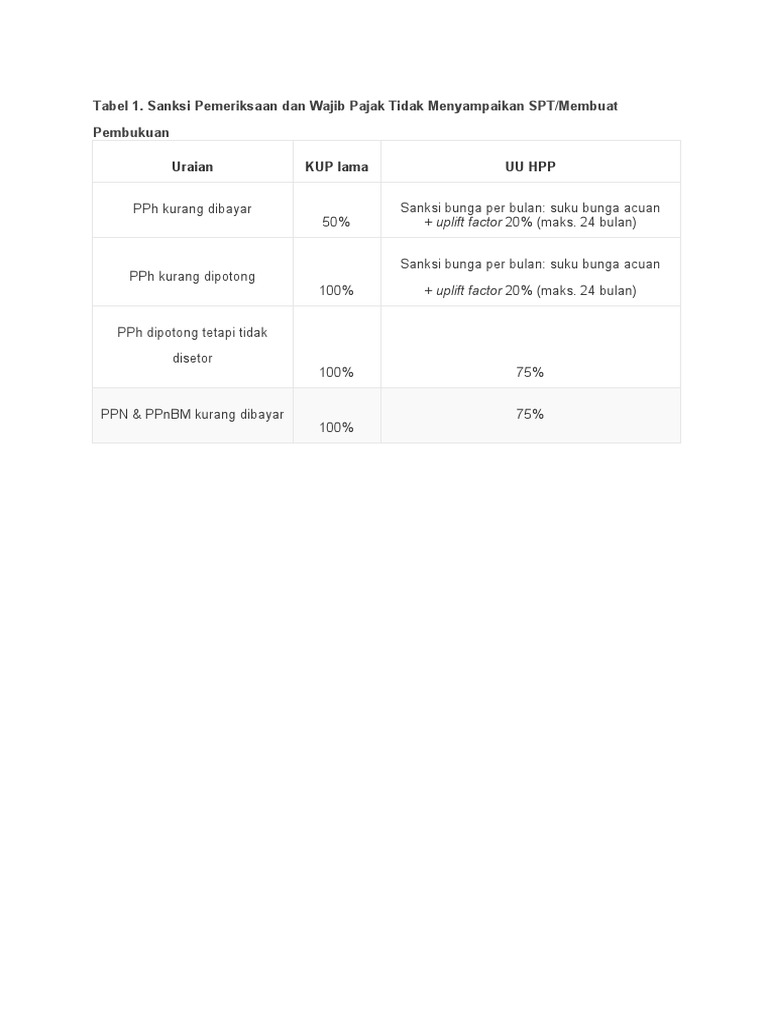 Tabel 1 Uu HPP | PDF | Pengelolaan Keuangan & Uang