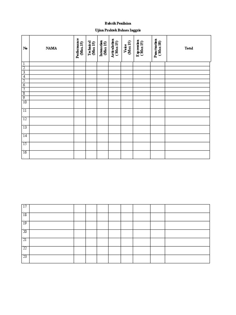 Assessment Rubric for an English Language Practical Exam with Scoring ...