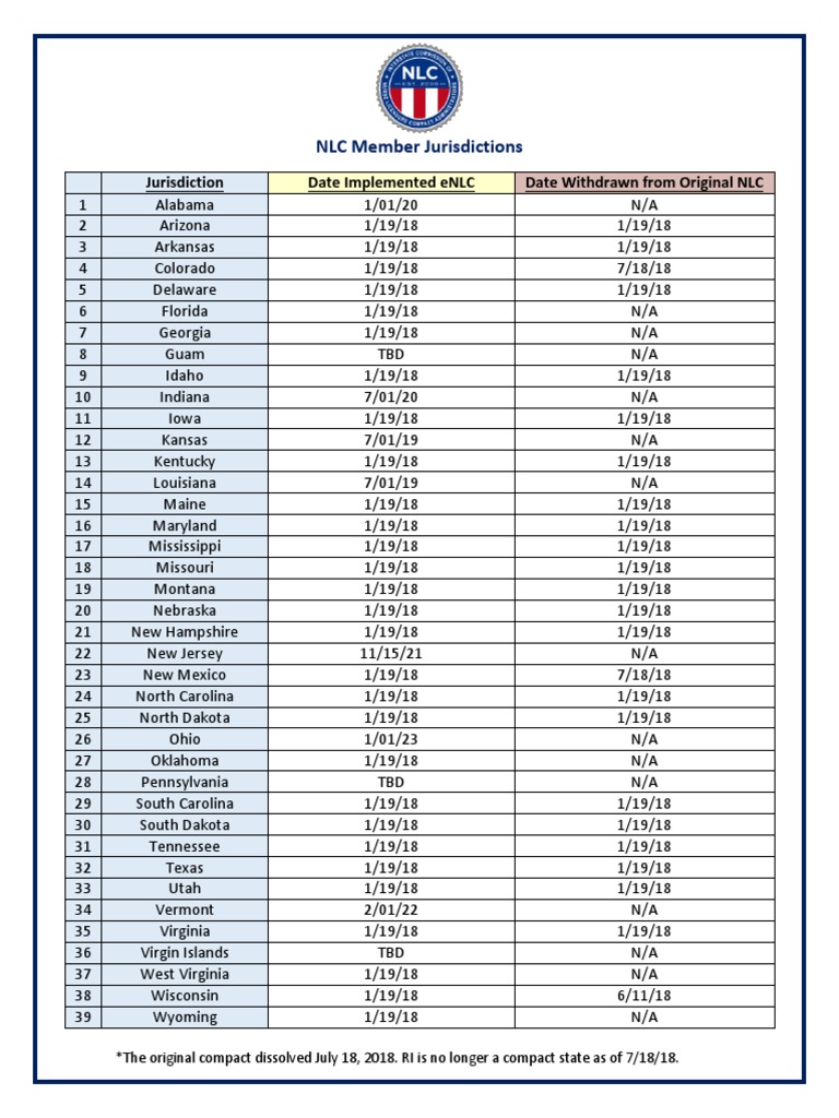 eNLC Member Jurisdictions List | PDF | Southern United States