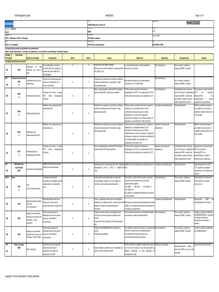 KDM Diagnostic Codes 994525D02 Page 1 of 11: Title: Drawing No | PDF ...