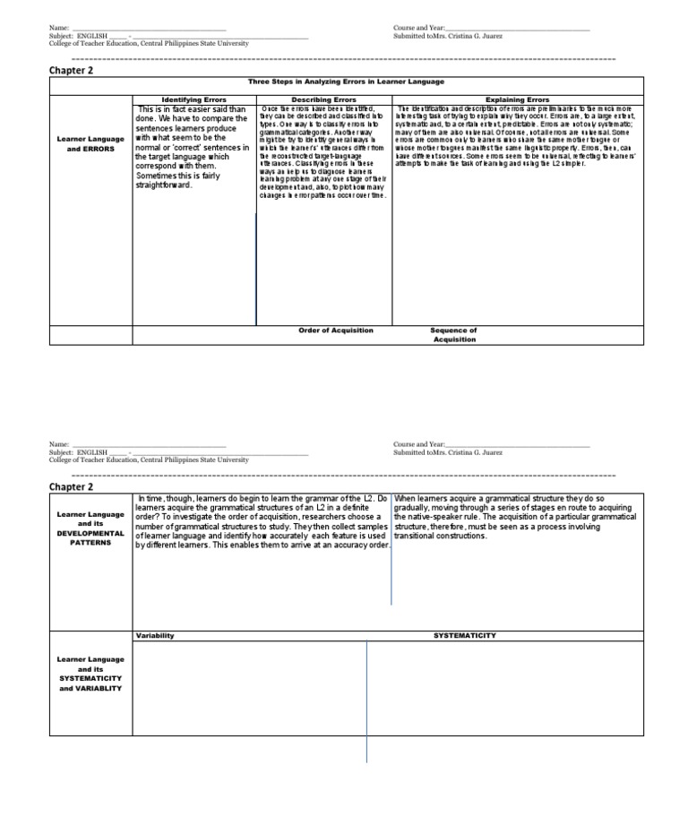 Chapter 2 Landscape | PDF | Second Language | Language Acquisition