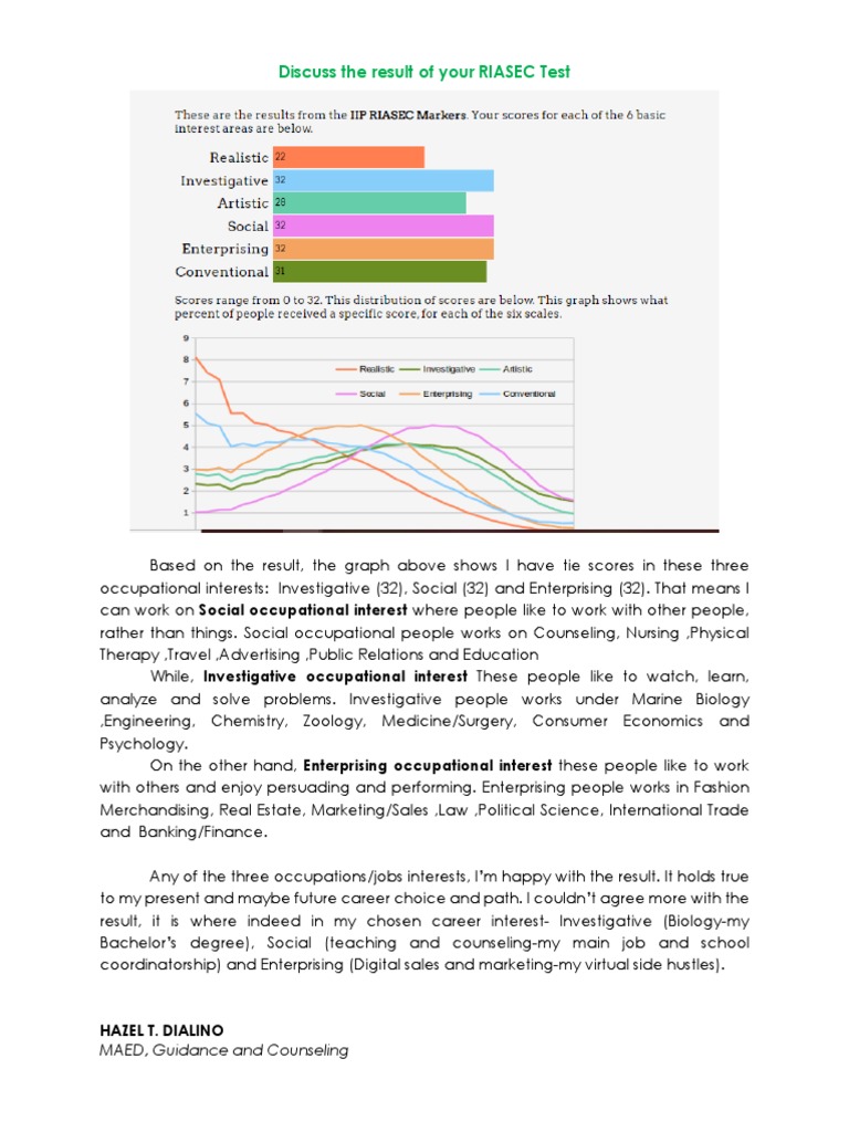 My RIASEC Test Result | PDF