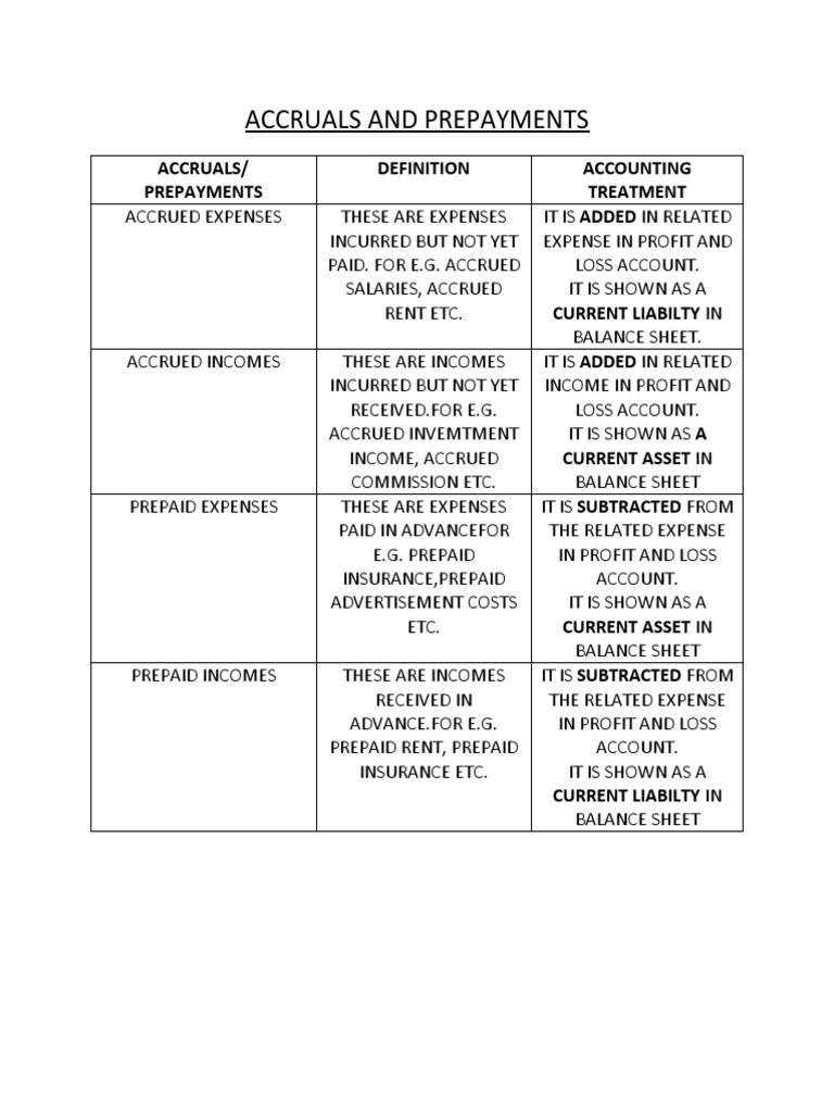 12 Accruals & Prepayments | PDF | Debits And Credits | Expense