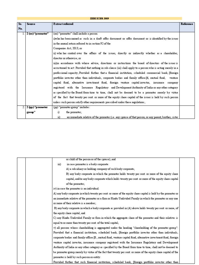 Definition of Promoter Under ICDR 2009 | PDF | Financial Capital ...
