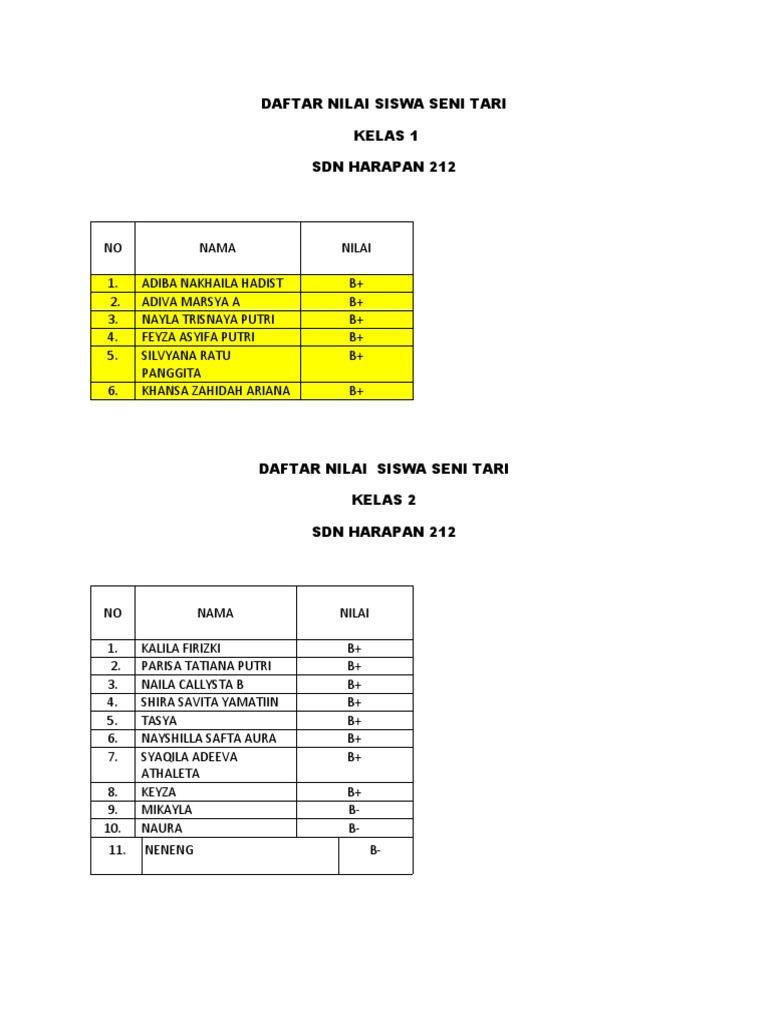 Nilai Ekskul Seni Tari | PDF