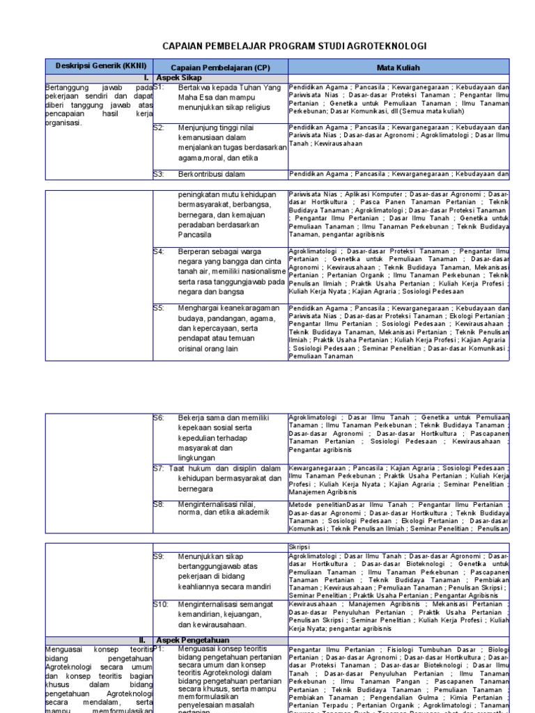 Capaian Pembelajar Program Studi Agroteknologi (CPL Prodi) | PDF
