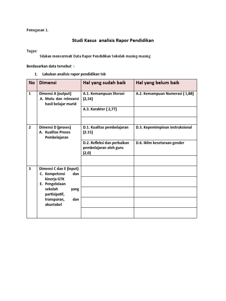 TUGAS Analisis Rapor Pendidikan | PDF | Metode & Bahan Ajar | Seni