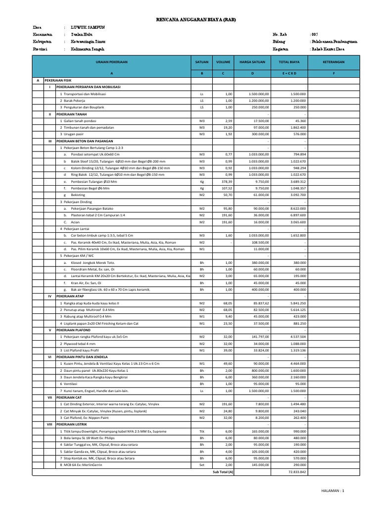 RAB Rehab Kantor Desa | PDF