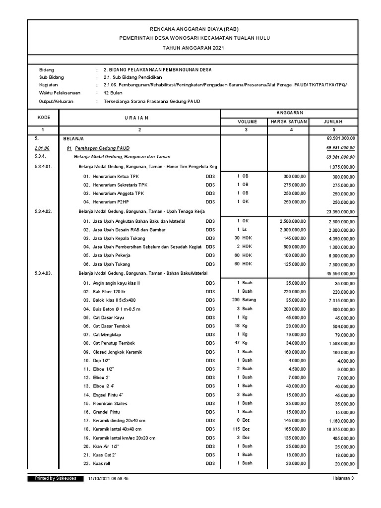 Rab Rehap Paud Dan Sumur 2021 | PDF