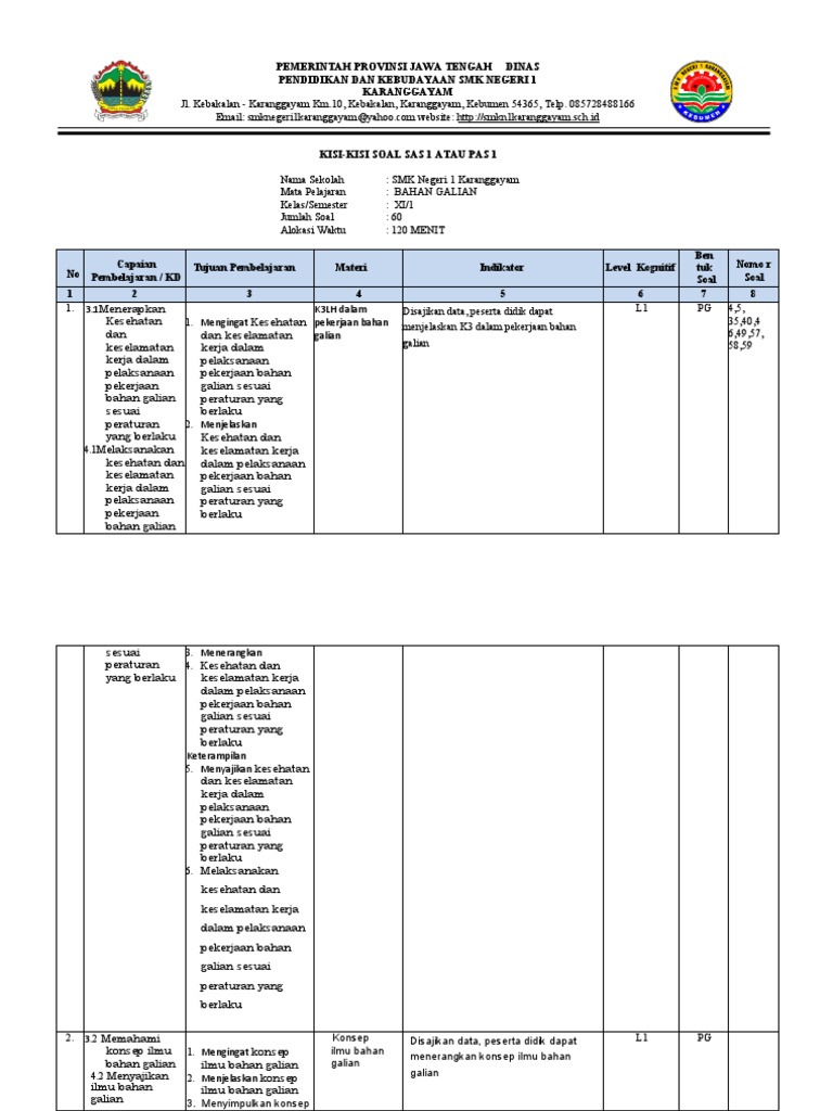Format Kisi Kisi Pas-1 | PDF