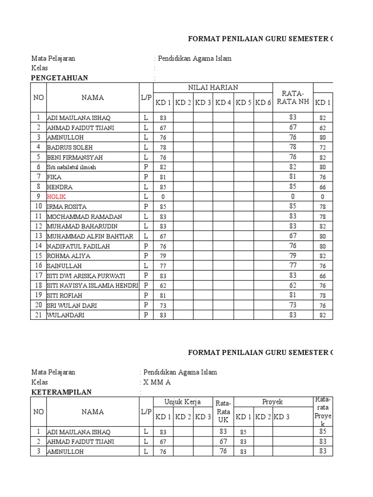 Daftar Nilai Guru (Pengetahuan Dan Keterampilan) Pai 2022-2023 | PDF