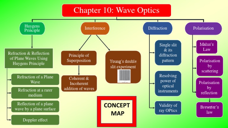9WaveOptics MindMap | PDF