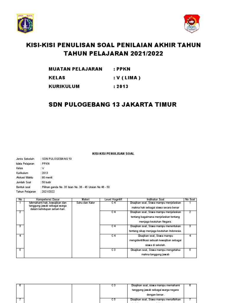 KISI-KISI PAT PPKN Kelas 5 | PDF