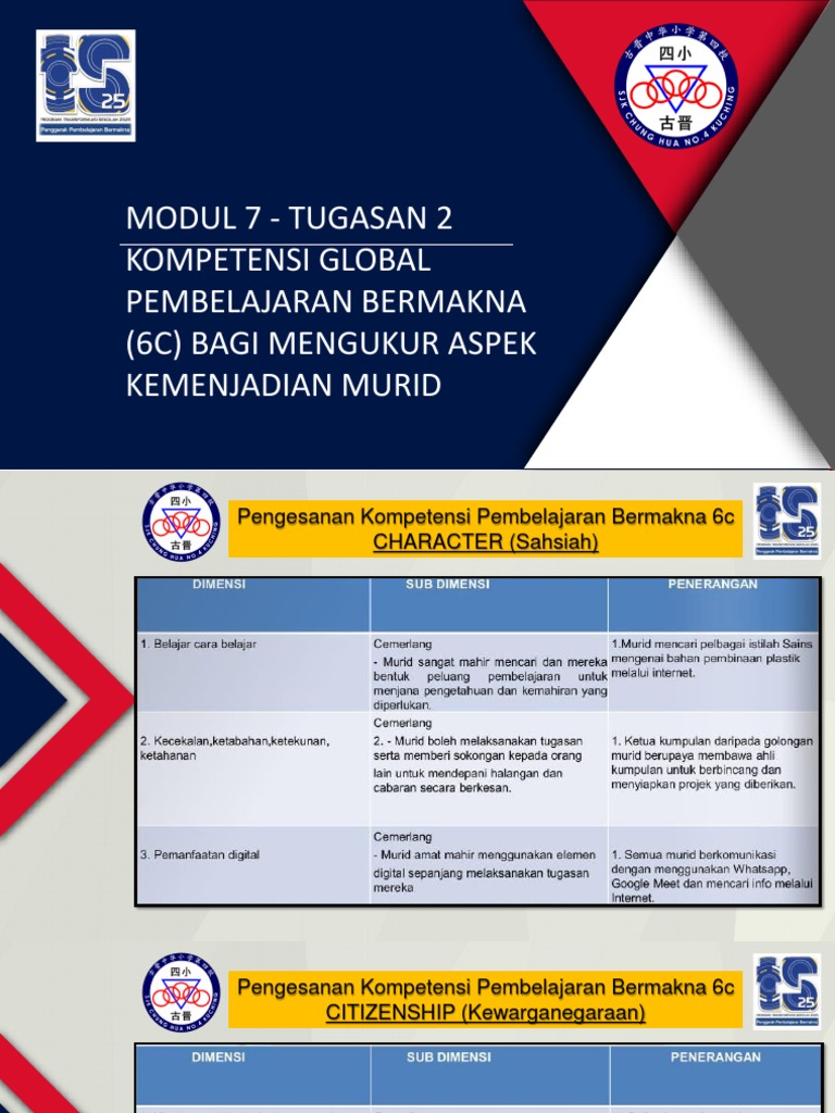 Modul 7 - Tugasan 2 | PDF