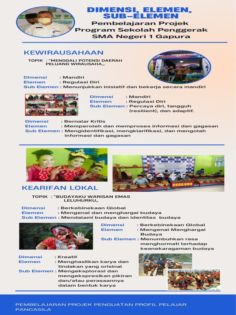 Demensi, Elemen Dan Sub - Elemen 2 | PDF