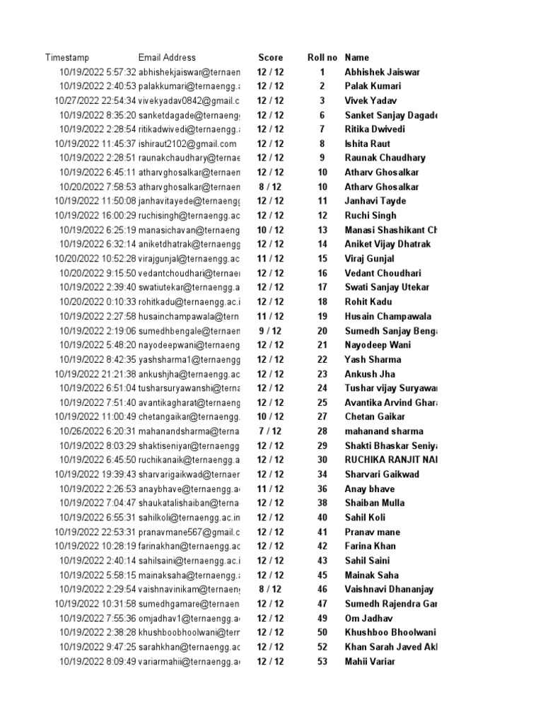IP Quiz SH22 (Responses) | PDF | Ajax (Programming) | Information Science