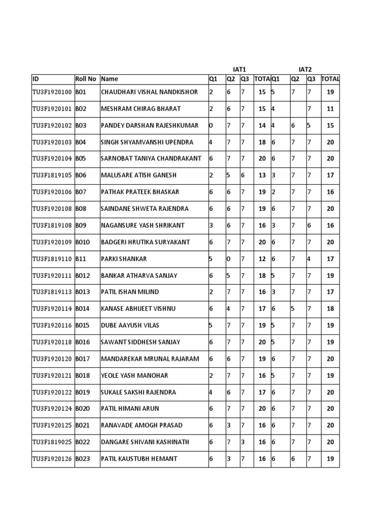 Bda Iat Marks B Div Sh22 | PDF