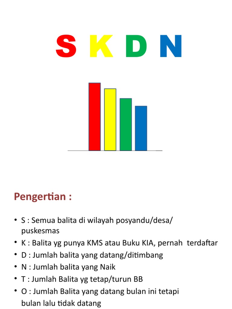 Analisis SKDN untuk Posyandu | PDF | Karier & Perkembangan | Metode ...