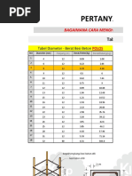 Tabel Besi Beton SNI | PDF