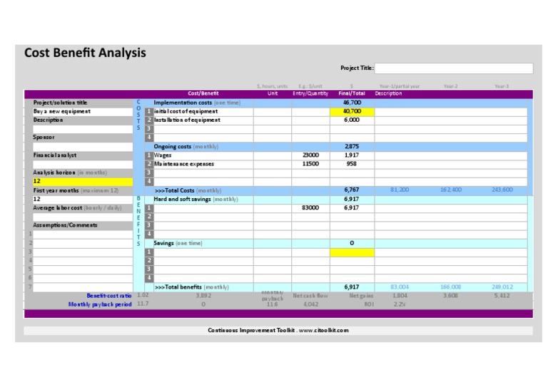Cost Benefit Analysis Example | PDF | Cost–Benefit Analysis | Economics