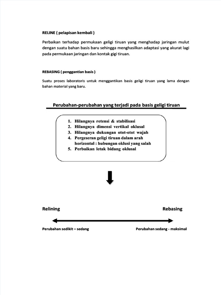 Perubahan pada Basis Gigi Tiruan | PDF