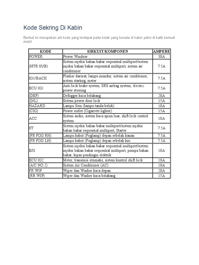 Kode Sekring Di Kabin | PDF