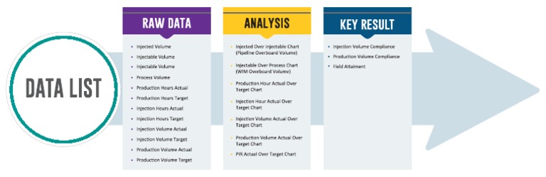 Data List Infographic | PDF