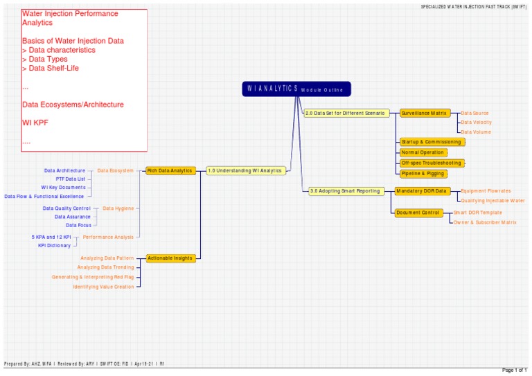 Data Analytics Module Outline | PDF | Analytics | Analysis Data Analytics Module Outline | PDF | Analytics | Analysis