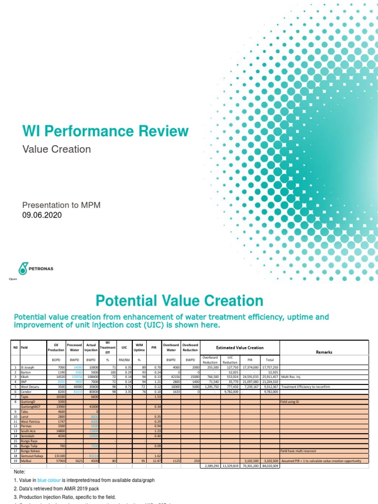 Value Creation Matrix | PDF | Business