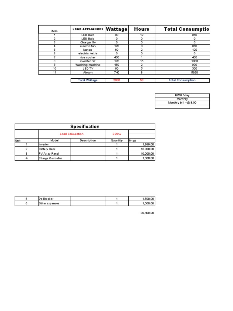 Load Calculation | PDF | Power Inverter | Electric Power